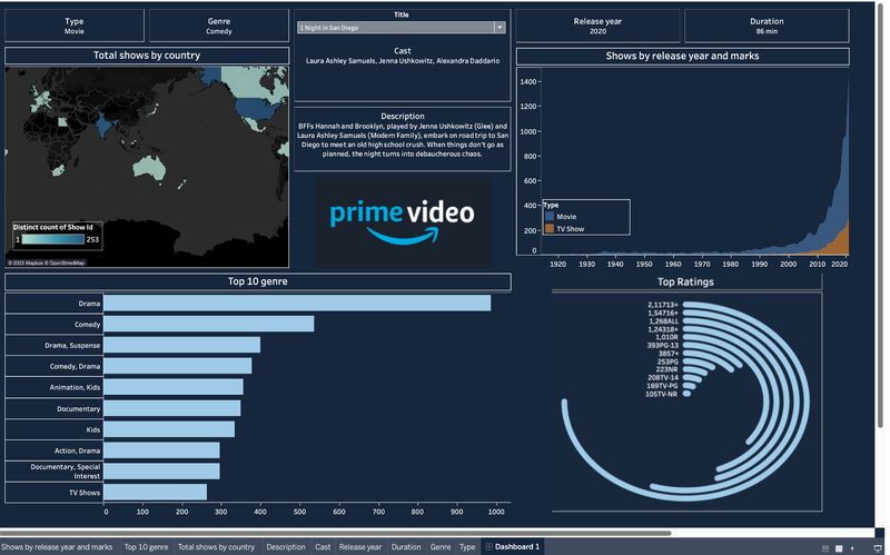 Sakshi Rajpal on LinkedIn: Transforming Insights into Action ... Sakshi Rajpal on LinkedIn: Transforming Insights into Action ...