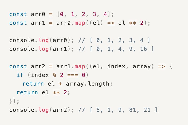 Array.prototype.map(): an iterative method | Roman Poludnev posted on ... Array.prototype.map(): an iterative method | Roman Poludnev posted on ...