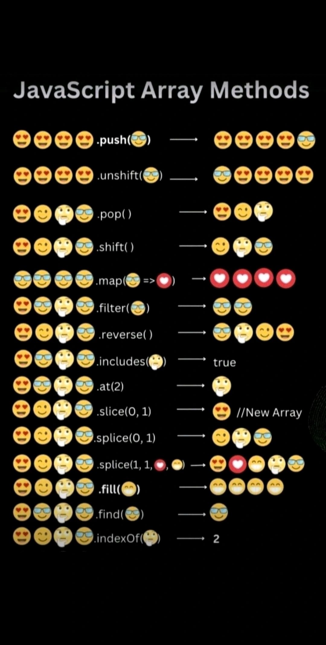 Syed Wajahat Husain Abdi on LinkedIn: #javascript #arrays # ... Syed Wajahat Husain Abdi on LinkedIn: #javascript #arrays # ...