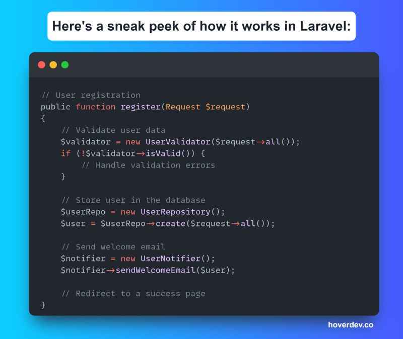 Muhammad Aqib on LinkedIn: #laravel #solidprinciples #srp #cleancode # ... Muhammad Aqib on LinkedIn: #laravel #solidprinciples #srp #cleancode # ...
