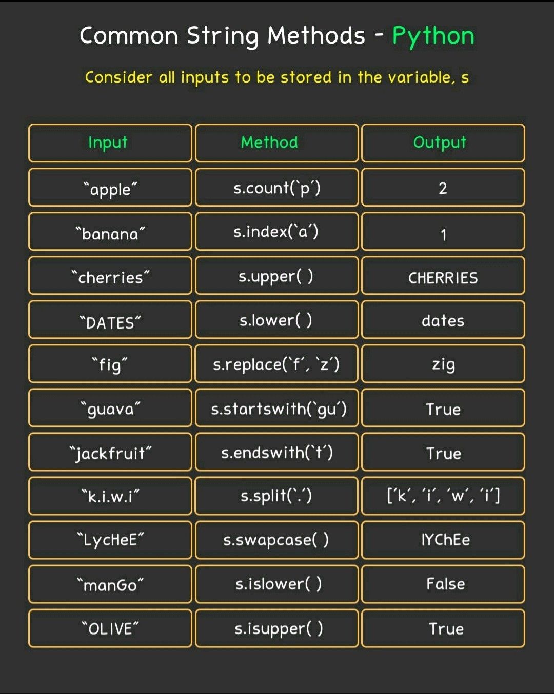 Er. Chinmay Sogani on LinkedIn: #python #pythonprogramming # ... Er. Chinmay Sogani on LinkedIn: #python #pythonprogramming # ...