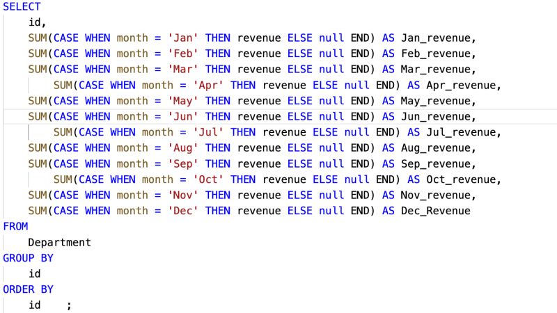 Diksha Chourasiya on LinkedIn: #leetcode #sql #problemsolving # ... Diksha Chourasiya on LinkedIn: #leetcode #sql #problemsolving # ...