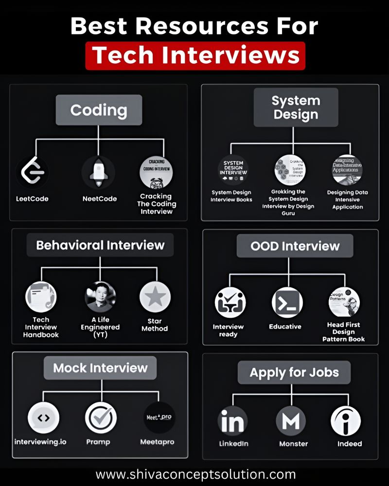 Shiva Concept Solution on LinkedIn: #coding #programming #programmer # ... Shiva Concept Solution on LinkedIn: #coding #programming #programmer # ...