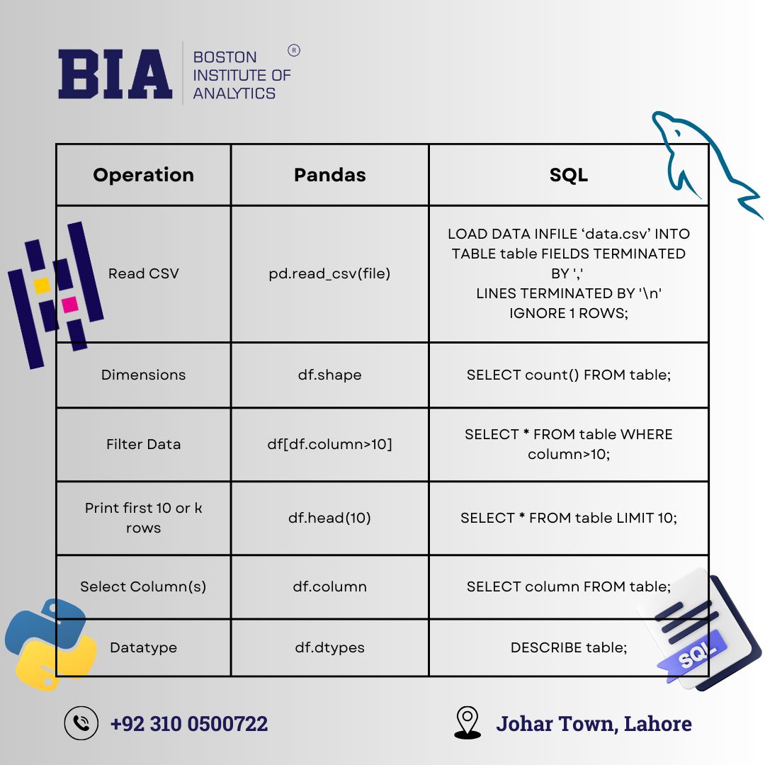 Boston Institute of Analytics - Johar Town, Lahore Campus on LinkedIn ... Boston Institute of Analytics - Johar Town, Lahore Campus on LinkedIn ...