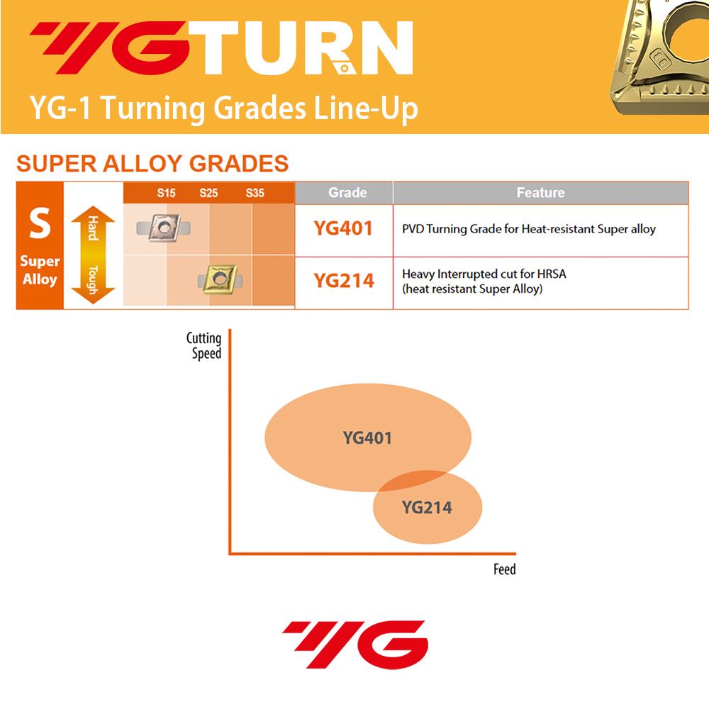 YG-1 on LinkedIn: #yg1 #ygturn #turning #inserts #turninginserts # ... YG-1 on LinkedIn: #yg1 #ygturn #turning #inserts #turninginserts # ...