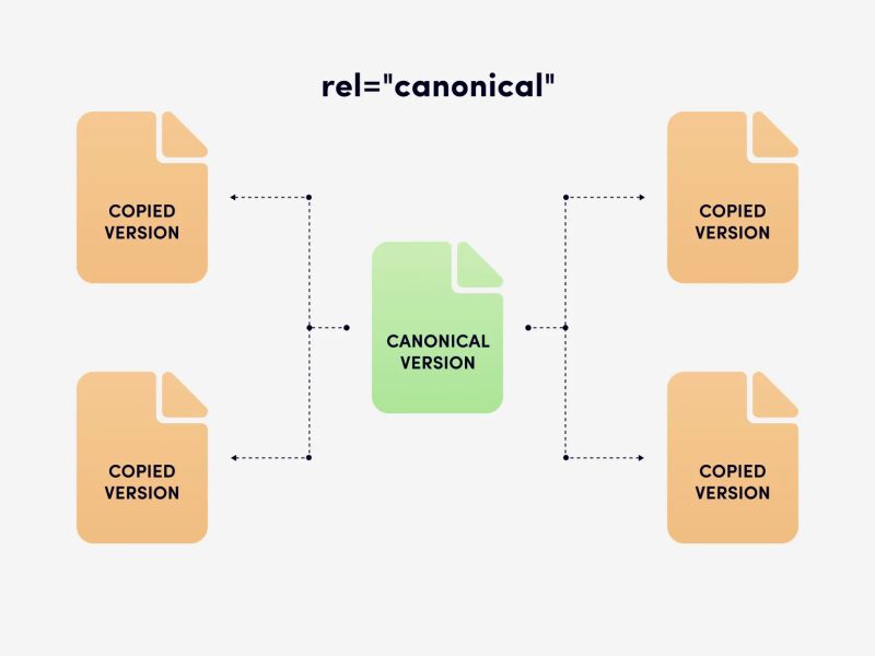 Can Bekir Sancar LinkedIn‘de: 🛠️ Canonical Etiketi Nedir? SEO’da Kopya ... Can Bekir Sancar LinkedIn‘de: 🛠️ Canonical Etiketi Nedir? SEO’da Kopya ...