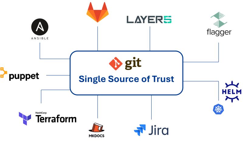 Abdeltawab Wagieh on LinkedIn: Revolutionizing DevOps with GitOps and ... Abdeltawab Wagieh on LinkedIn: Revolutionizing DevOps with GitOps and ...