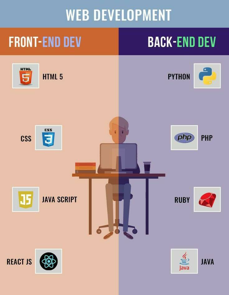 UI/UX design for web application | Rana Dheer posted on the topic ... UI/UX design for web application | Rana Dheer posted on the topic ...