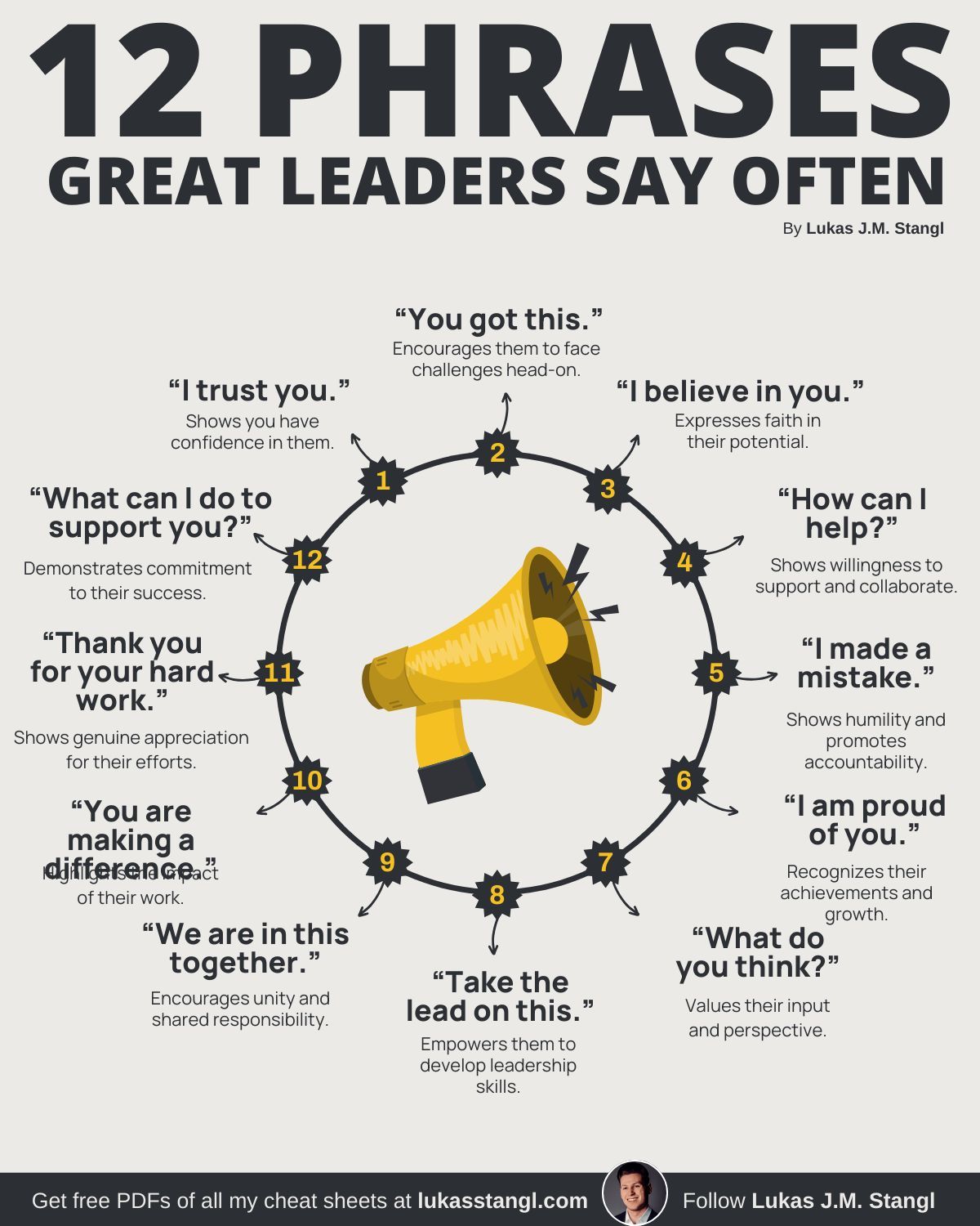 Sridevi Thiagarajan PhD on LinkedIn: Important phrases to keep in mind. Sridevi Thiagarajan PhD on LinkedIn: Important phrases to keep in mind.