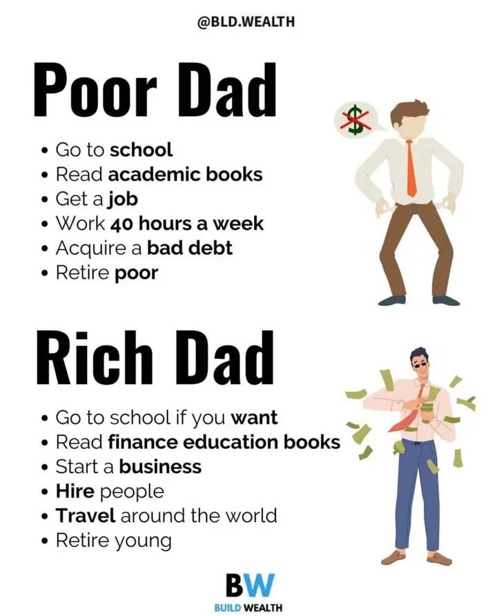 Rizwan Mansha on LinkedIn: Comparison of strategies between Poor Dad ... Rizwan Mansha on LinkedIn: Comparison of strategies between Poor Dad ...