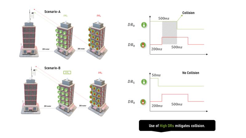 Manvendra Singh on LinkedIn: #lorawan #iot #smartcities Manvendra Singh on LinkedIn: #lorawan #iot #smartcities
