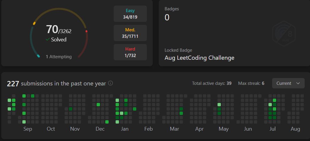 Tanmay Tiwari on LinkedIn: 100 Days of LeetCode! Consistency? Let’s ... Tanmay Tiwari on LinkedIn: 100 Days of LeetCode! Consistency? Let’s ...