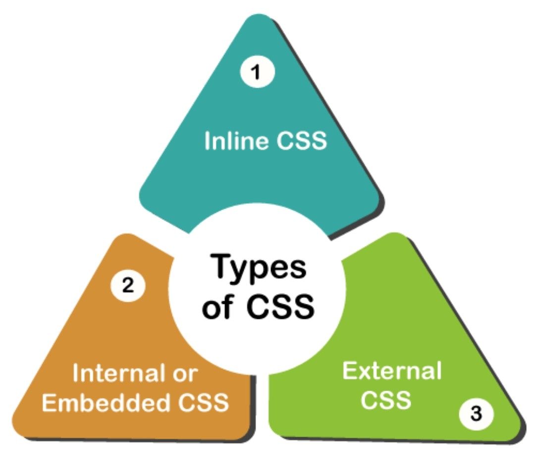 Rohit Kadam on LinkedIn: #linkedin #css #html #webdevelopment # ... Rohit Kadam on LinkedIn: #linkedin #css #html #webdevelopment # ...