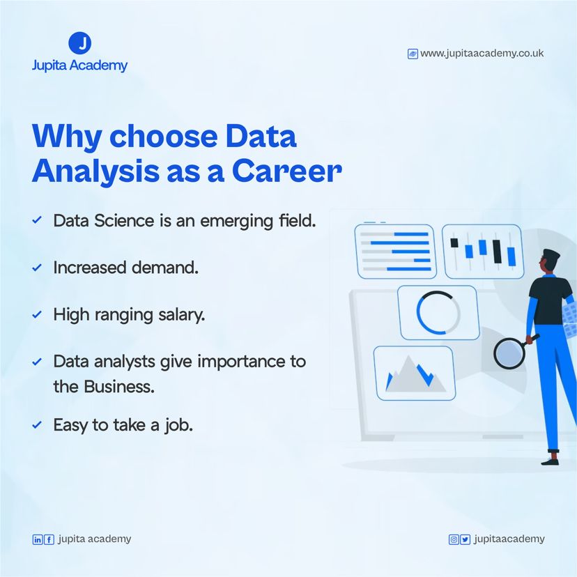 Jupita Academy on LinkedIn: #jupitaacademy #data #dataanalysis # ... Jupita Academy on LinkedIn: #jupitaacademy #data #dataanalysis # ...