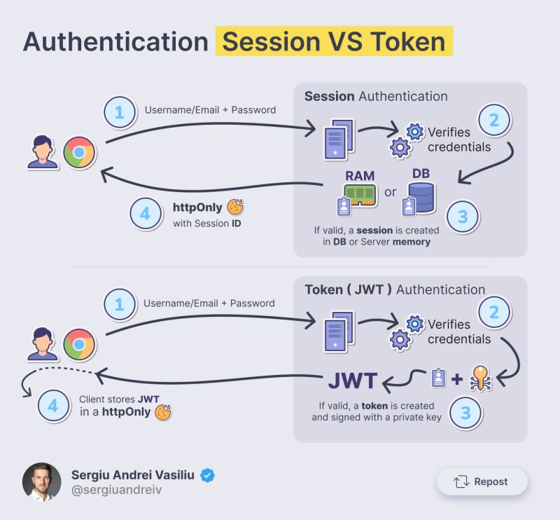 Sergiu Andrei Vasiliu on LinkedIn: #softwaredevelopment #authentication Sergiu Andrei Vasiliu on LinkedIn: #softwaredevelopment #authentication