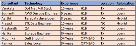 SAI KRISHNA on LinkedIn: #dotnetdeveloper #dotnet # ... SAI KRISHNA on LinkedIn: #dotnetdeveloper #dotnet # ...