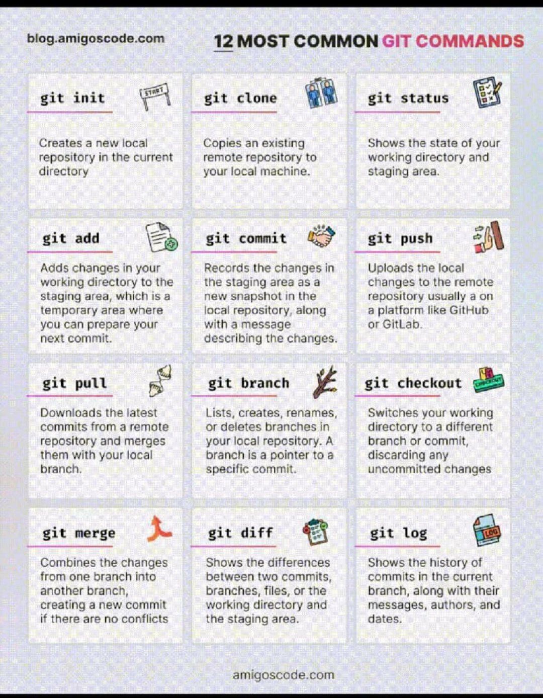 Kenneth Akpo on LinkedIn: #git #github #gitbash #tech #webdevelopment Kenneth Akpo on LinkedIn: #git #github #gitbash #tech #webdevelopment