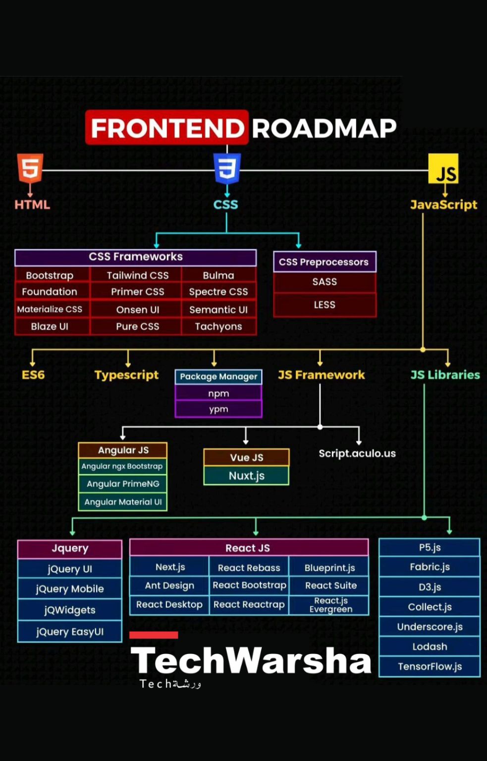 Husnain Liaquat on LinkedIn: #html #css #javascript #frontenddev # ... Husnain Liaquat on LinkedIn: #html #css #javascript #frontenddev # ...