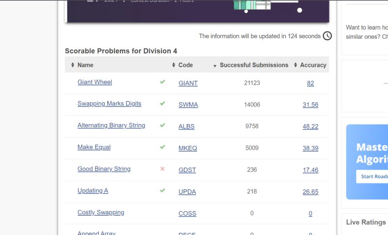 Yogesh Kumar on LinkedIn: #codechef #consistency #coading Yogesh Kumar on LinkedIn: #codechef #consistency #coading