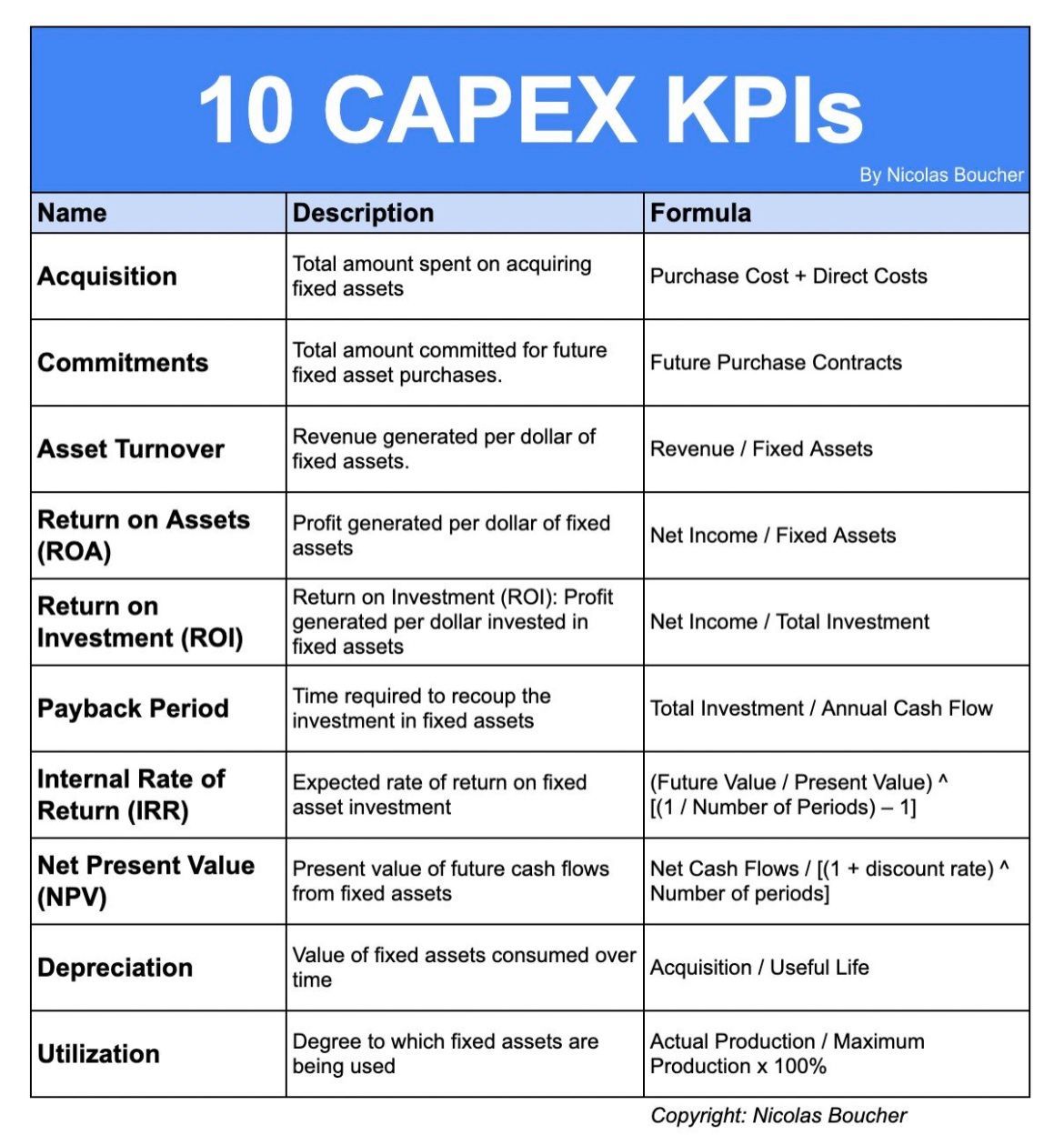 Nicolas Boucher Online on LinkedIn: 10 CAPEX KPIs PS. Get my Top 100 ... Nicolas Boucher Online on LinkedIn: 10 CAPEX KPIs PS. Get my Top 100 ...