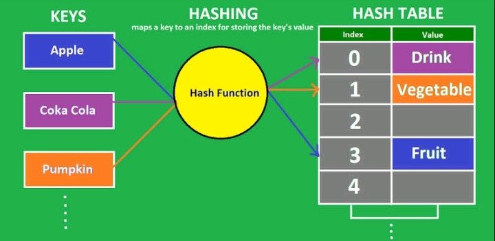 Opeyemi Odebode on LinkedIn: #datastructures #algorithm #optimization # ... Opeyemi Odebode on LinkedIn: #datastructures #algorithm #optimization # ...