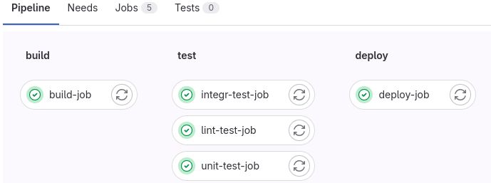 Simple GitLab CICD instruction. | Sergei Smyslov Simple GitLab CICD instruction. | Sergei Smyslov