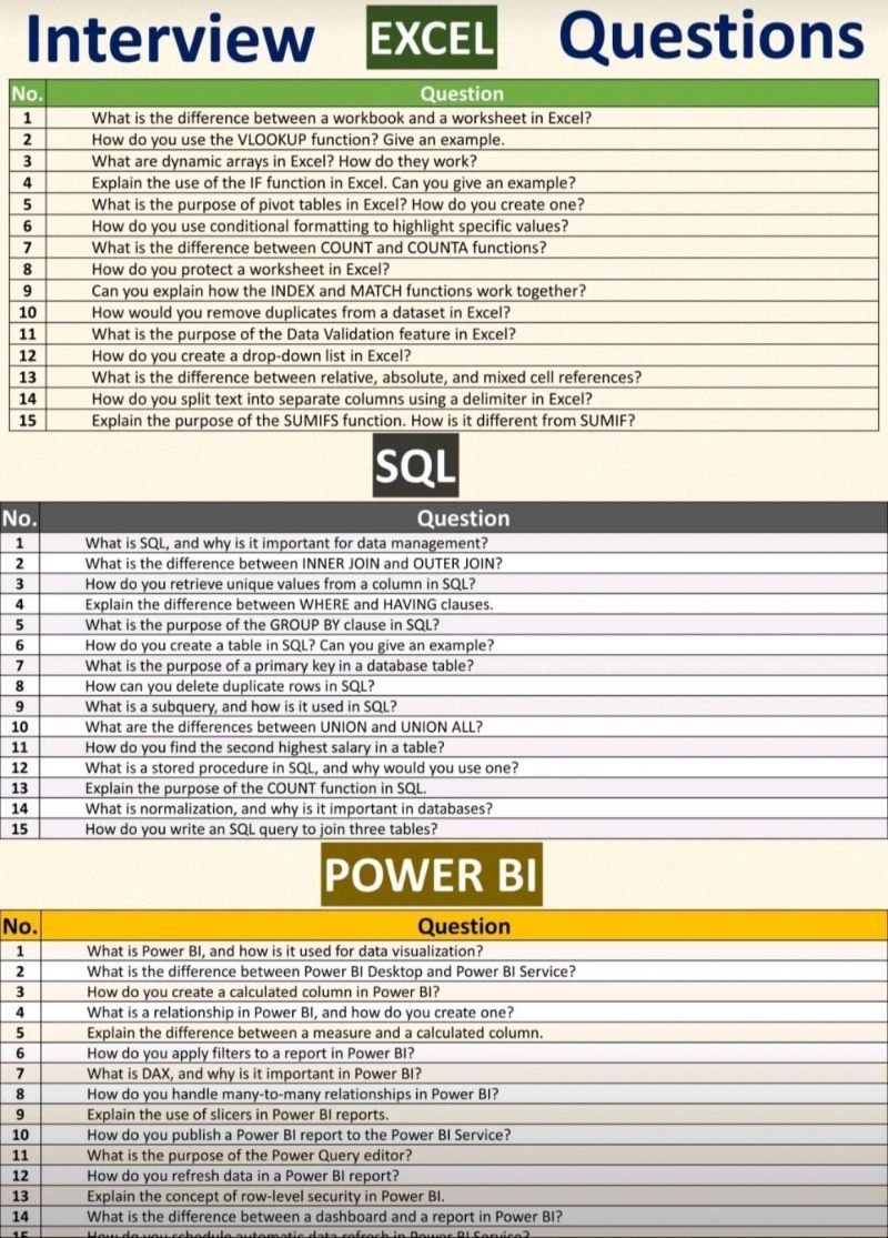 Essential Interview Questions for Power BI, Excel, and SQL | Boyega Aare Essential Interview Questions for Power BI, Excel, and SQL | Boyega Aare