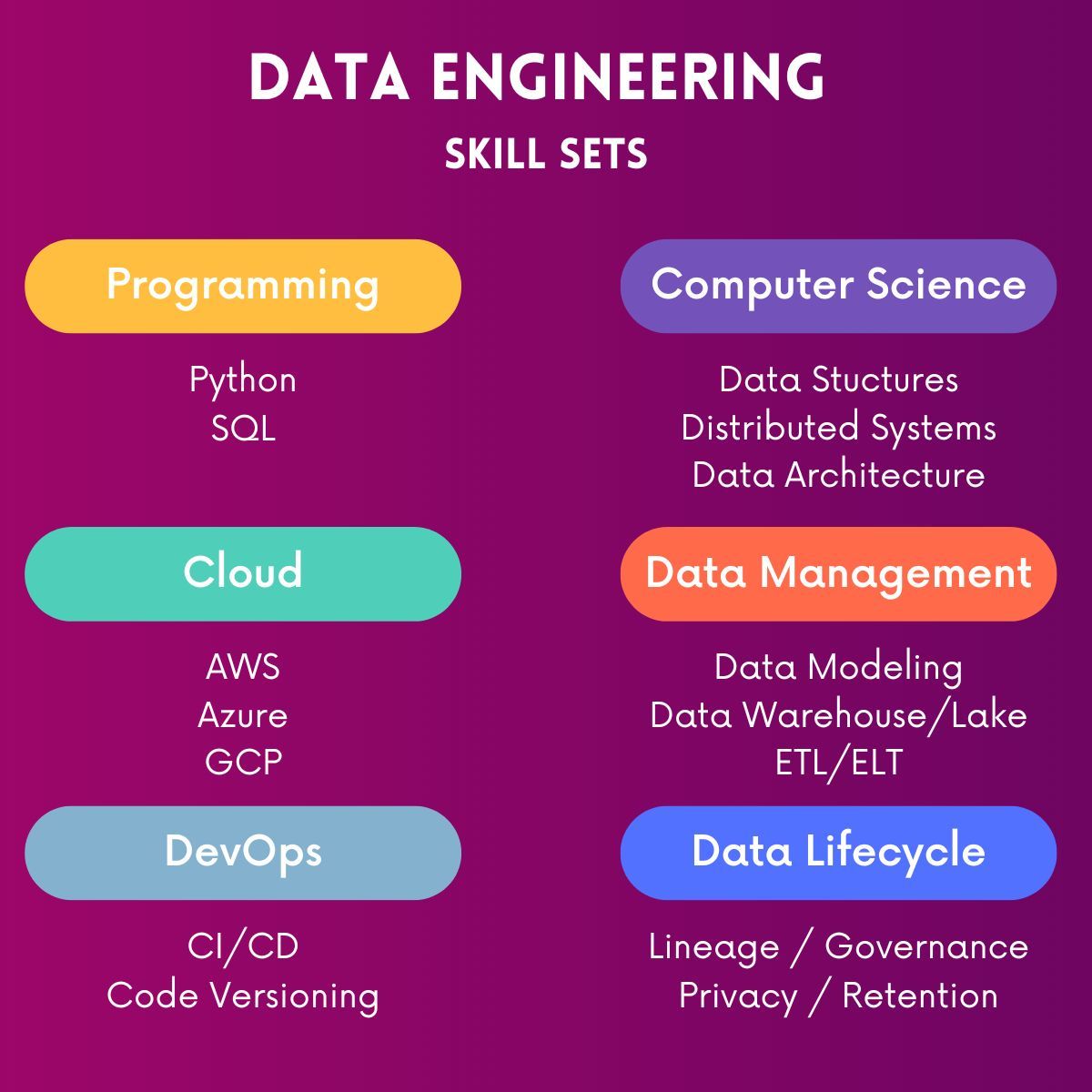 POOJA JAIN on LinkedIn: #dataengineering #datascience #dataanalytics # ... POOJA JAIN on LinkedIn: #dataengineering #datascience #dataanalytics # ...