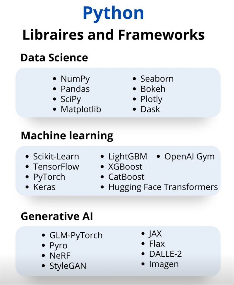 Data Science Reality on LinkedIn: Python Libraries and Frameworks. Data Science Reality on LinkedIn: Python Libraries and Frameworks.