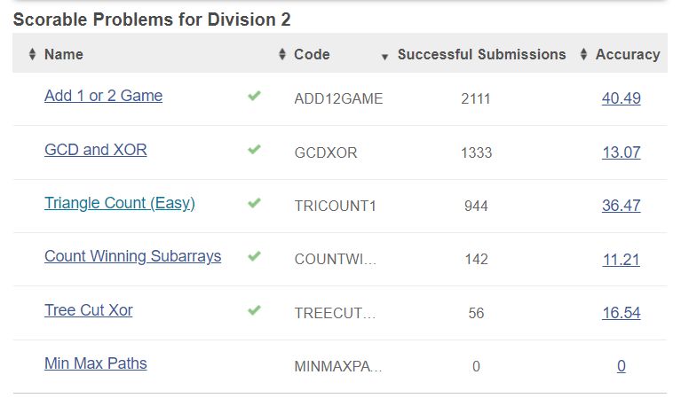 Sahil Bhatia on LinkedIn: #codechef #contest #cp #dsa #problemsolving # ... Sahil Bhatia on LinkedIn: #codechef #contest #cp #dsa #problemsolving # ...