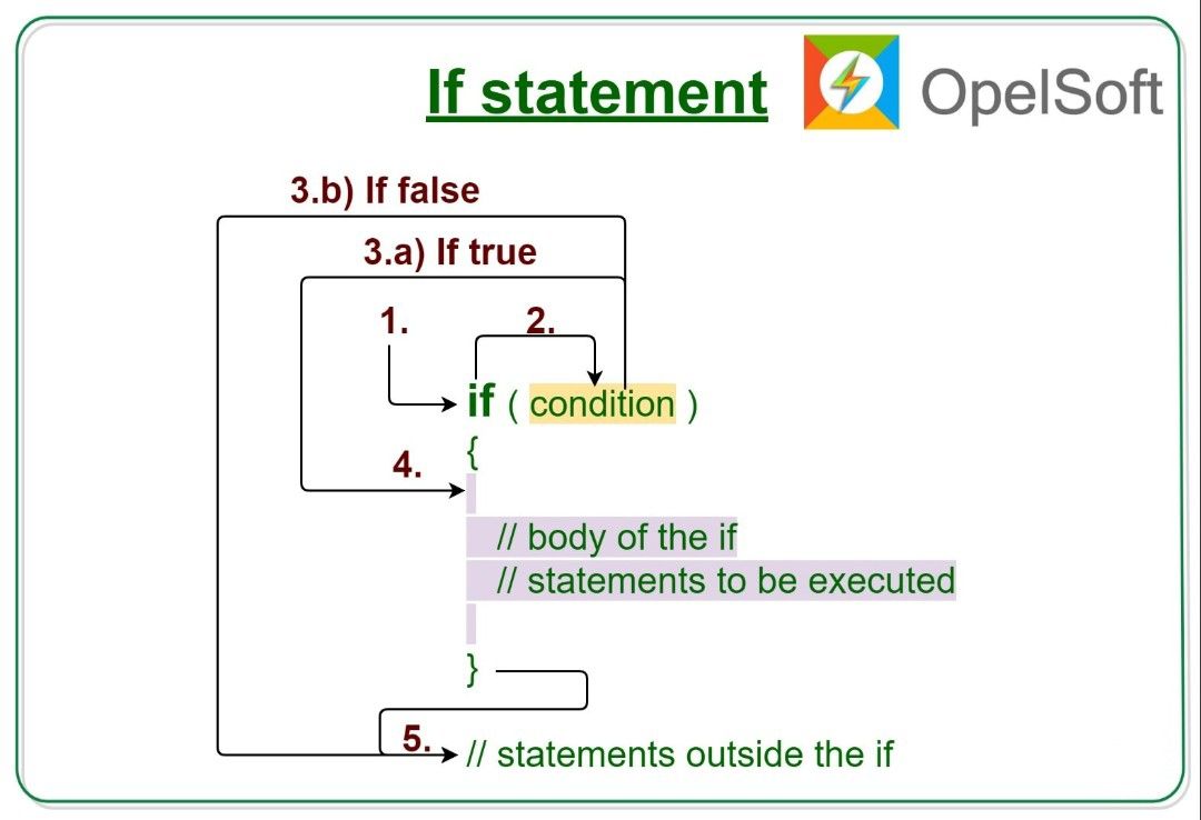 Opelsoft on LinkedIn: #java #javadevelopment #javafullstackdeveloper # ... Opelsoft on LinkedIn: #java #javadevelopment #javafullstackdeveloper # ...