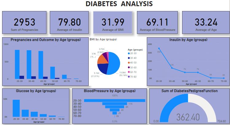 Vaibhav Tiwari on LinkedIn: #powerbi #python #python #dataanalytics # ... Vaibhav Tiwari on LinkedIn: #powerbi #python #python #dataanalytics # ...