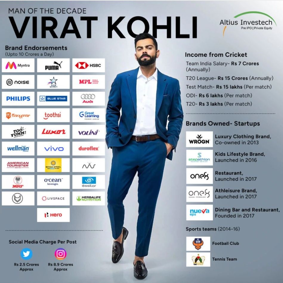 Chirag Paneliya on LinkedIn: #virat_kohli #cricket #sports #success # ... Chirag Paneliya on LinkedIn: #virat_kohli #cricket #sports #success # ...