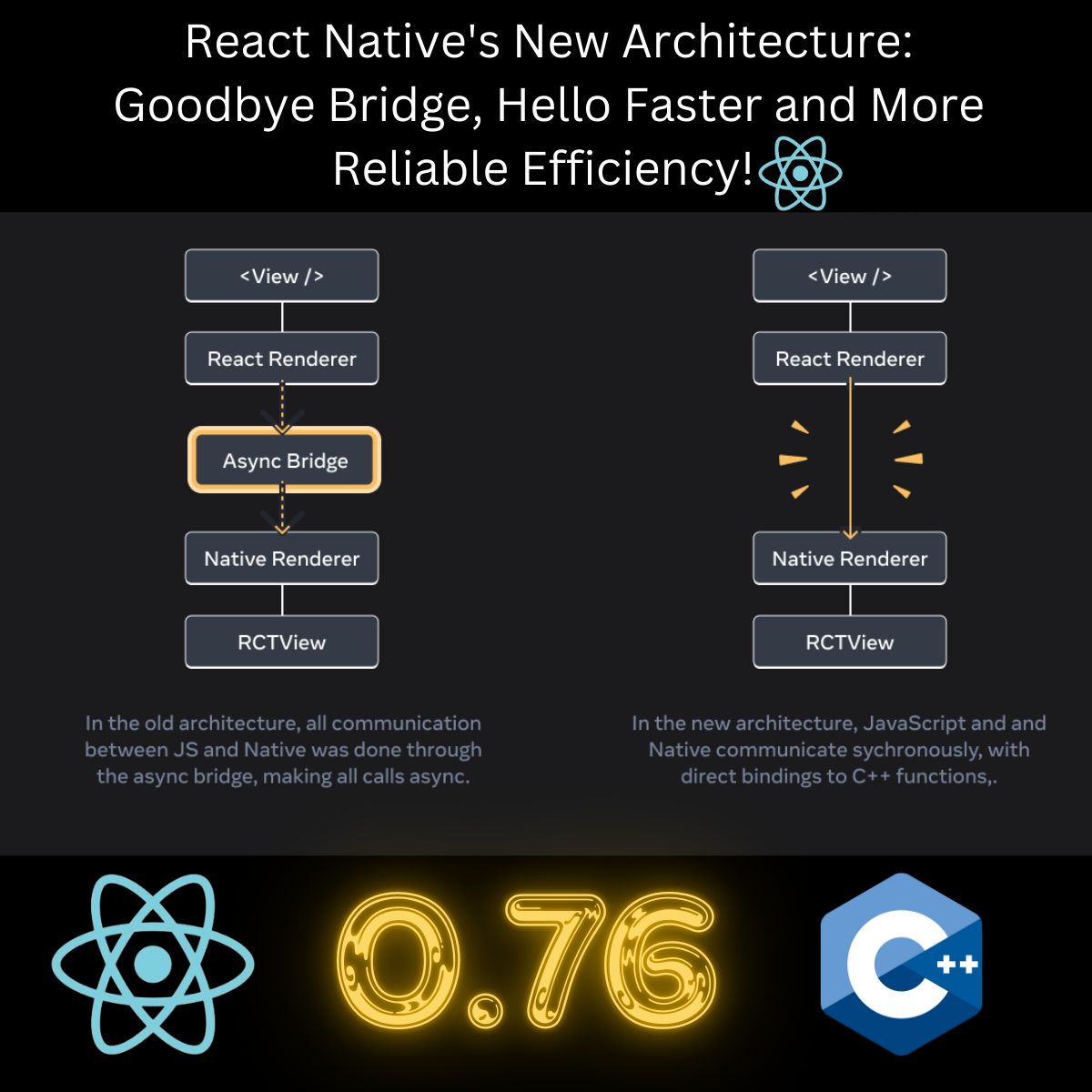Jyoti Kumari Gupta. on LinkedIn: #reactnative #appperformance # ... Jyoti Kumari Gupta. on LinkedIn: #reactnative #appperformance # ...