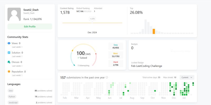 Swati Yadawar on LinkedIn: #dsa #leetcode #problemsolving # ... Swati Yadawar on LinkedIn: #dsa #leetcode #problemsolving # ...