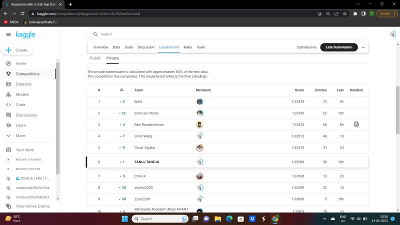 Tanuj Taneja on LinkedIn: #kaggle #machinelearning #datascience Tanuj Taneja on LinkedIn: #kaggle #machinelearning #datascience