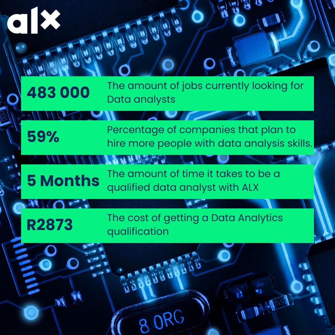 🚀 Excited about diving into data analysis and data structures? 📊 The ... 🚀 Excited about diving into data analysis and data structures? 📊 The ...