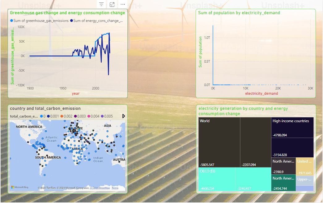 Sohan Choudhary on LinkedIn: #powerbi #datavisualization # ... Sohan Choudhary on LinkedIn: #powerbi #datavisualization # ...