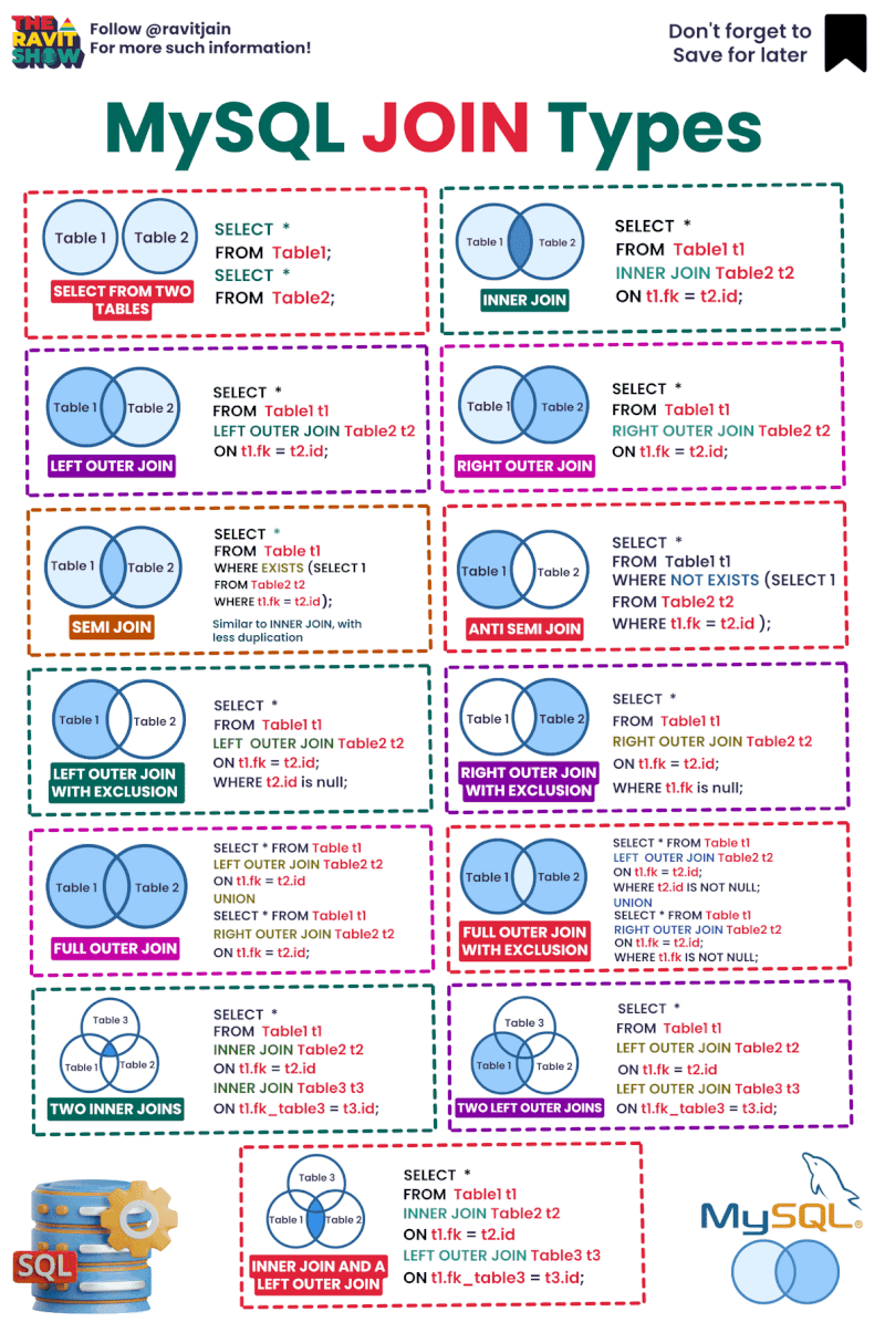 Aditi Khinvasara on LinkedIn: SQL JOIN Types! Here's a quick guide to ... Aditi Khinvasara on LinkedIn: SQL JOIN Types! Here's a quick guide to ...