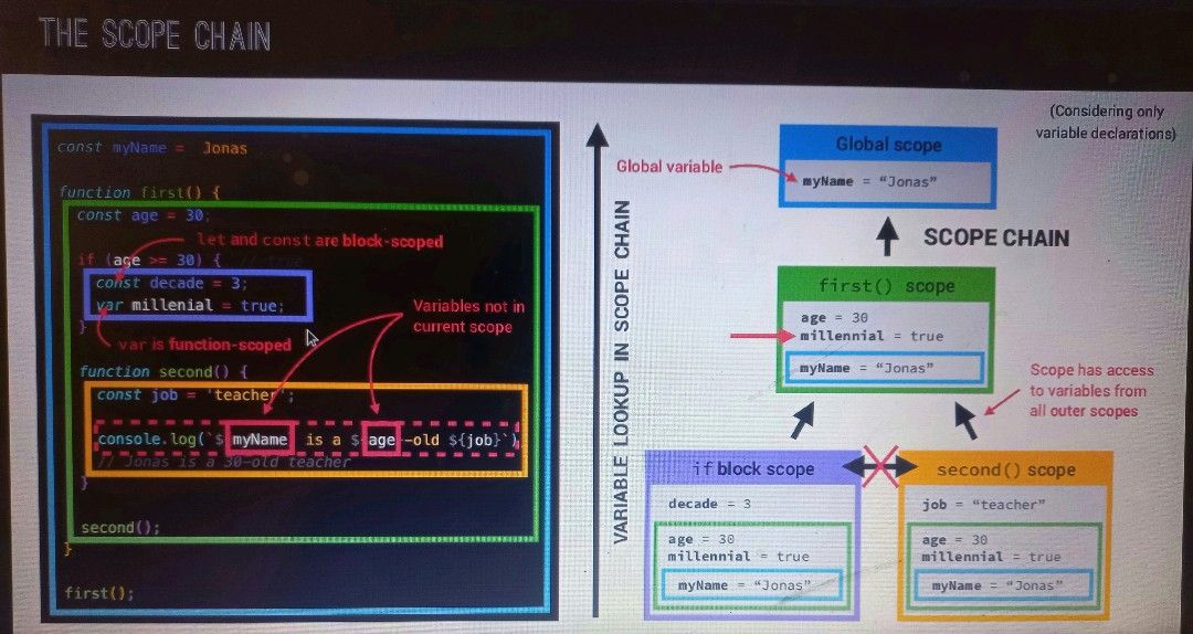 Rehan Yousaf on LinkedIn: Scope chain in javascript Rehan Yousaf on LinkedIn: Scope chain in javascript