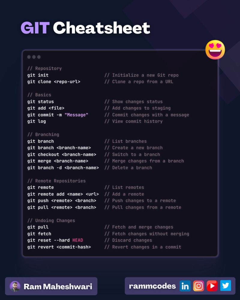 Swapnodeep Biswas on LinkedIn: #webdevelopment #webdeveloper # ... Swapnodeep Biswas on LinkedIn: #webdevelopment #webdeveloper # ...
