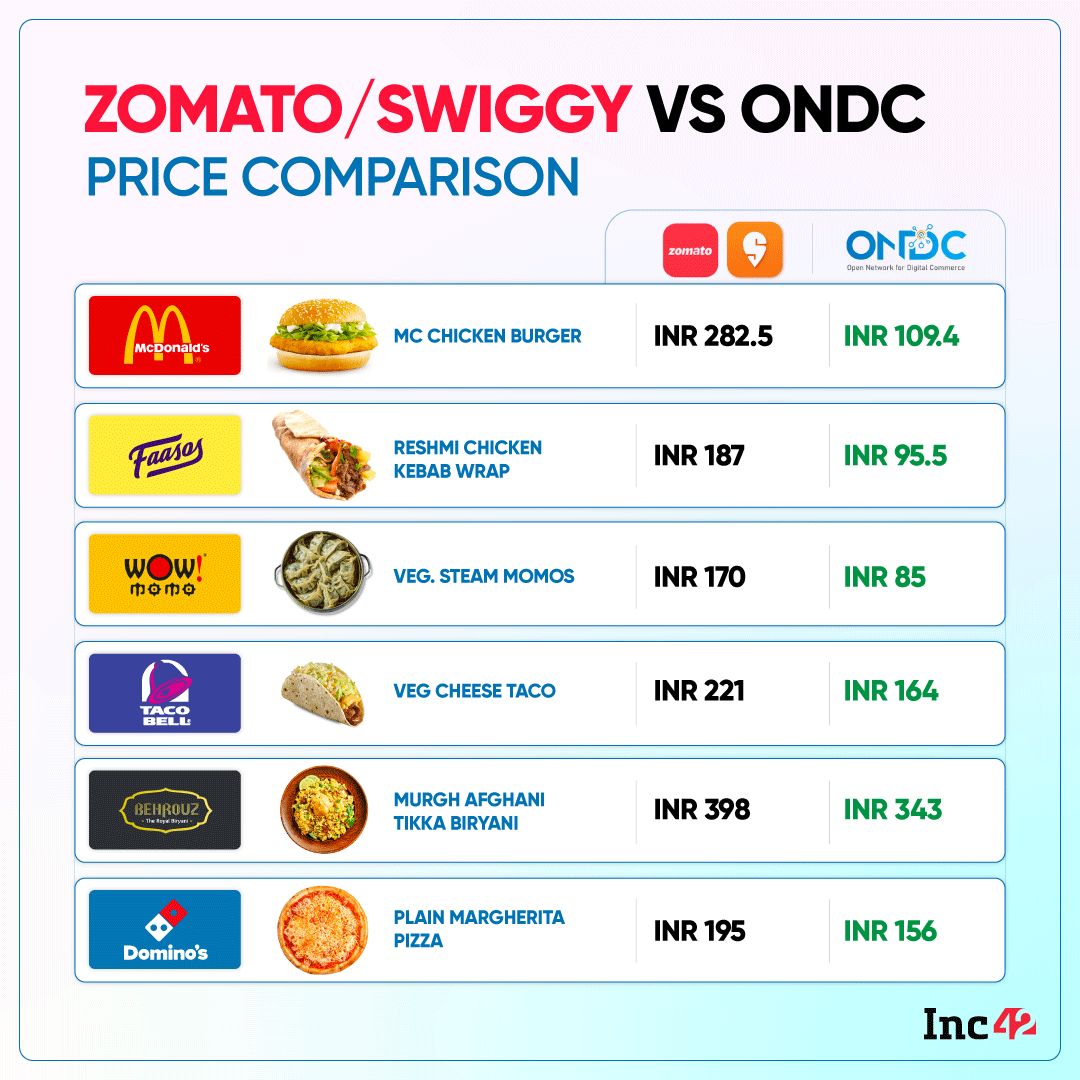 Shrinivas Racha on LinkedIn: #d2c #b2c #ondc #smb #msme #ondc #dhi # ... Shrinivas Racha on LinkedIn: #d2c #b2c #ondc #smb #msme #ondc #dhi # ...