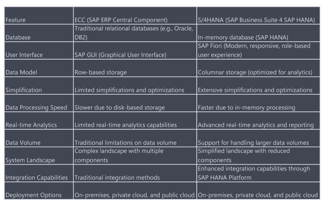 Sagar Baviskar on LinkedIn: #sap #interview #business #consultants # ... Sagar Baviskar on LinkedIn: #sap #interview #business #consultants # ...