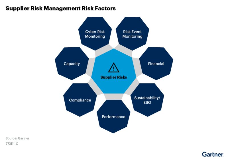 apexanalytix | Cyber Risk on LinkedIn: The 2023 Gartner® Market Guide ... apexanalytix | Cyber Risk on LinkedIn: The 2023 Gartner® Market Guide ...