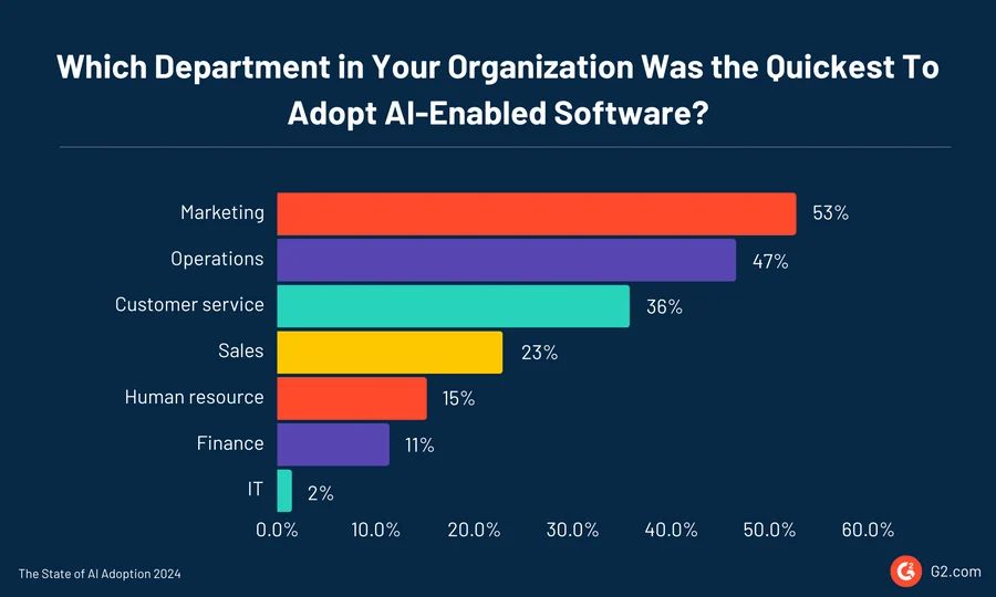 Hamza Ahmed Sheikh on LinkedIn: #ai #artificialintelligence # ... Hamza Ahmed Sheikh on LinkedIn: #ai #artificialintelligence # ...