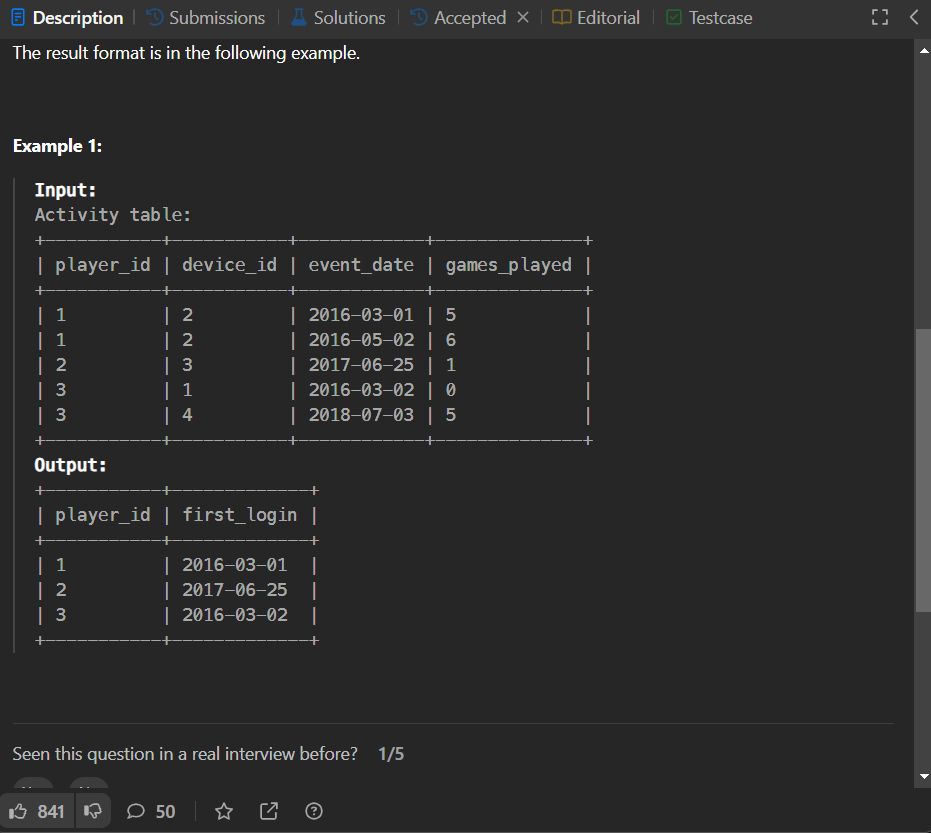 YADNESH NARKHEDE on LinkedIn: #30daysofpandas #leetcode #datascience # ... YADNESH NARKHEDE on LinkedIn: #30daysofpandas #leetcode #datascience # ...