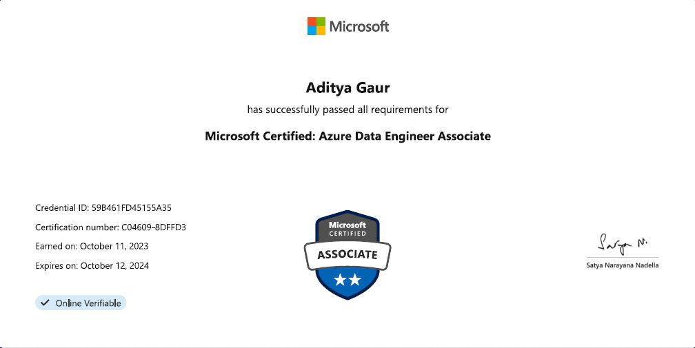 Aditya Raj Gaur on LinkedIn: Excited to Share My Latest Achievement: DP ... Aditya Raj Gaur on LinkedIn: Excited to Share My Latest Achievement: DP ...
