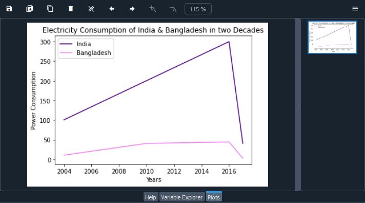 #python #datascience #matplotlib | Aayush Kantak #python #datascience #matplotlib | Aayush Kantak