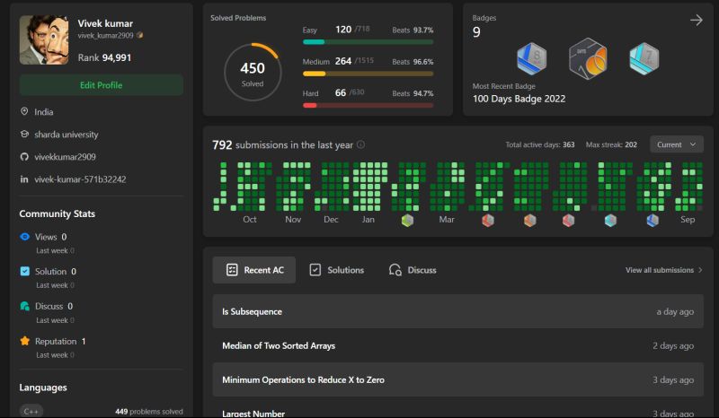 Vivek Kumar on LinkedIn: #leetcode #codingjourney #problemsolver # ... Vivek Kumar on LinkedIn: #leetcode #codingjourney #problemsolver # ...