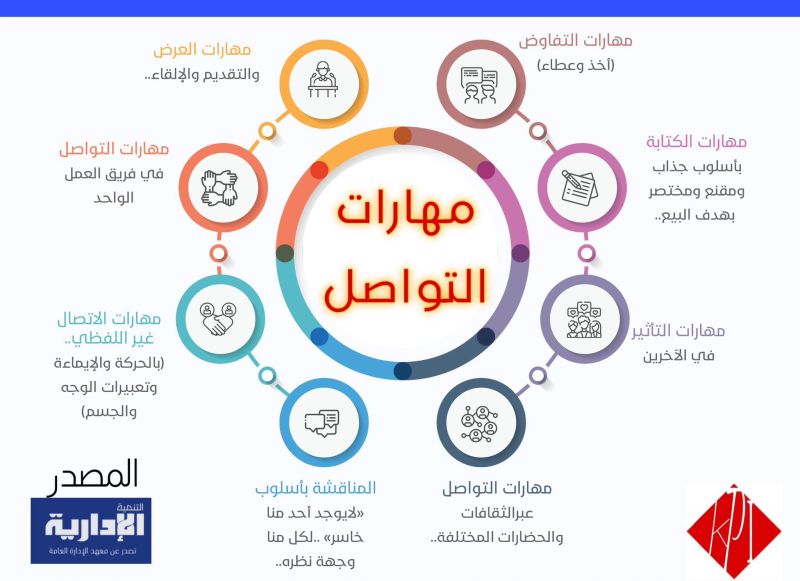 Ebrahim Matar على LinkedIn: 🔸مهارات التواصل مهما كان تميز أعضاء الفريق ... Ebrahim Matar على LinkedIn: 🔸مهارات التواصل مهما كان تميز أعضاء الفريق ...